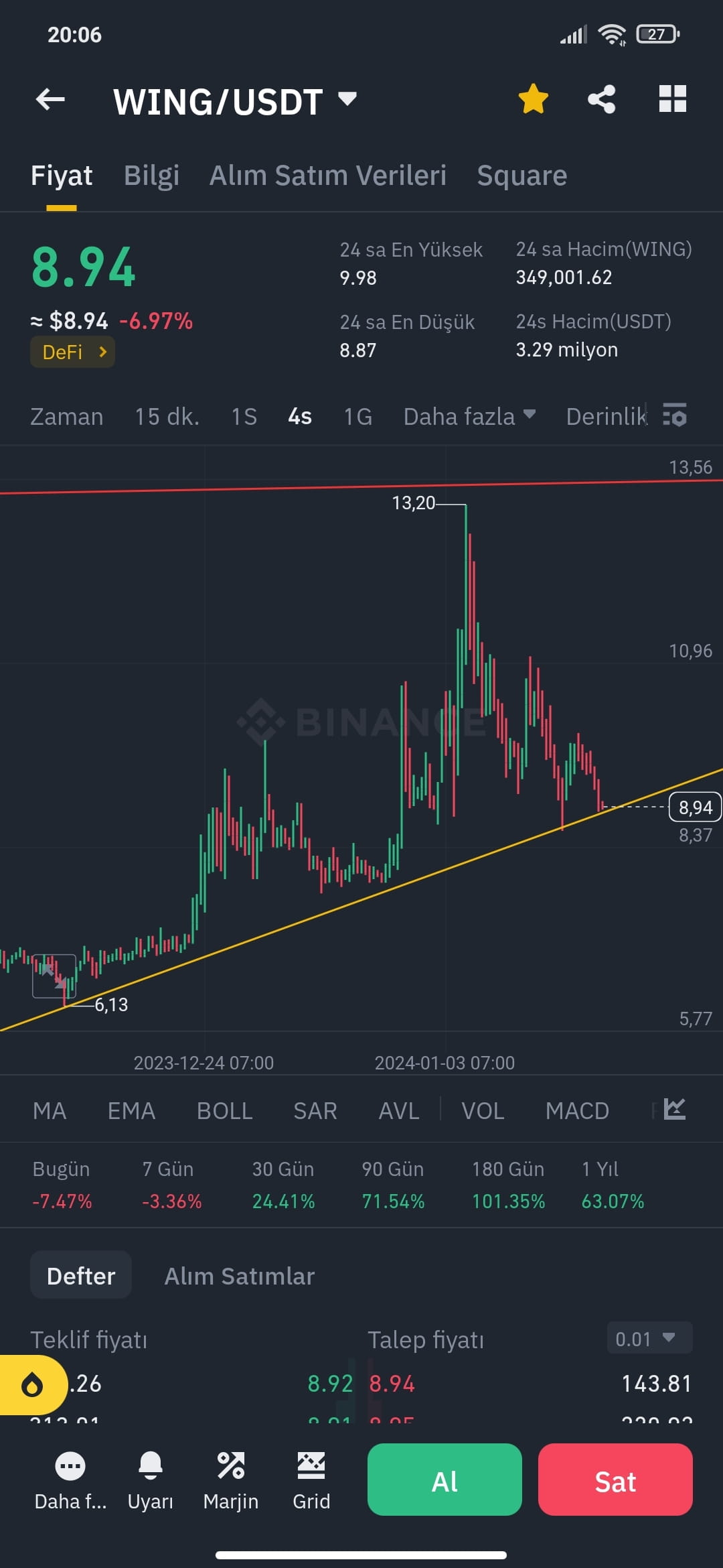 I think $WING below 8.6 is a cliff. $BTC is already unstable | coinlook ...