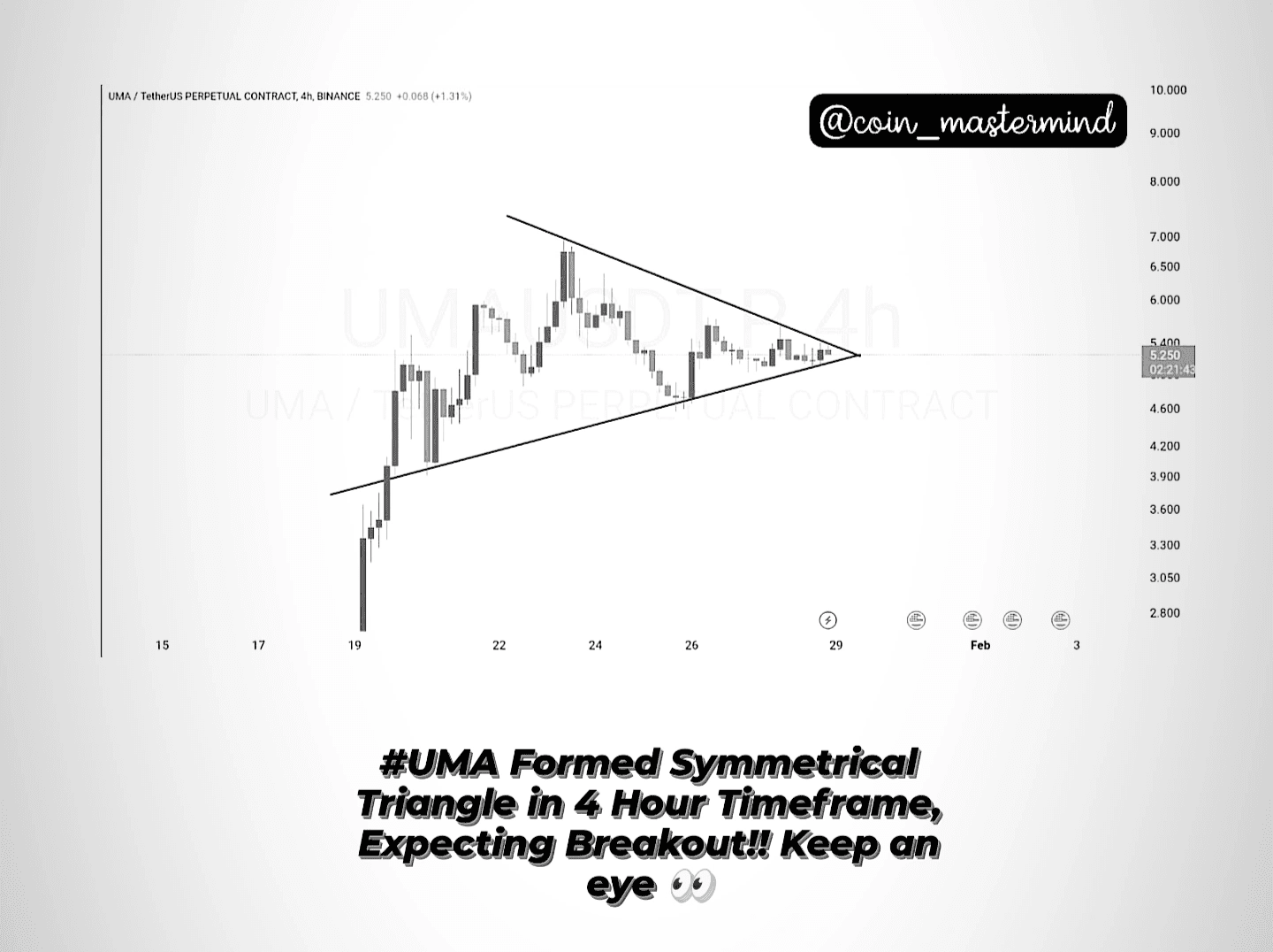 $UMA insight: Symmetrical Triangle formed on the 4-hour tim | Coin ...