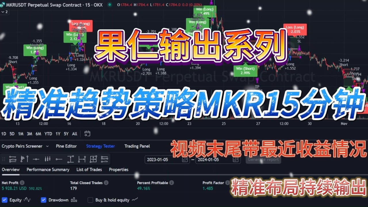 MKR(15分钟)策略，累计收益592%。 | 果仁量化 on Binance Square