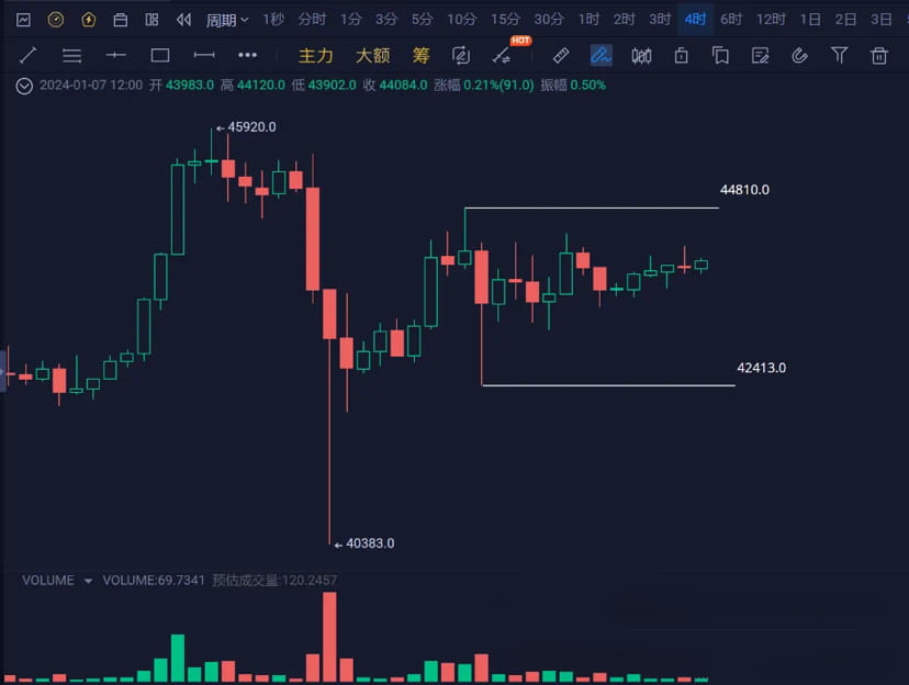 BTC has actually been very strong in the past two days. Yest | Btc-蛋总 ...