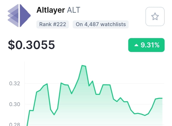 Altlayer (ALT) Price Prediction Year Maximum Price Average | crypto ...