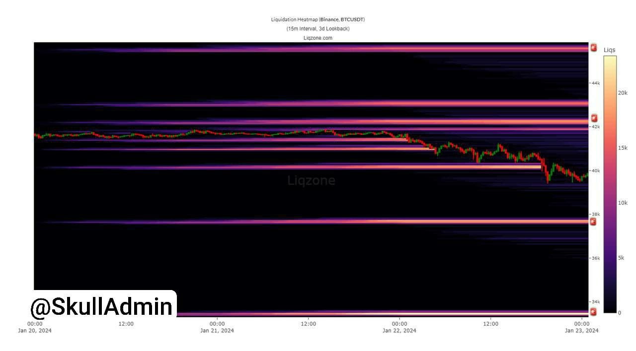 BTC • Liquidation Heatmap | CryptoSkullGroup on Binance Square