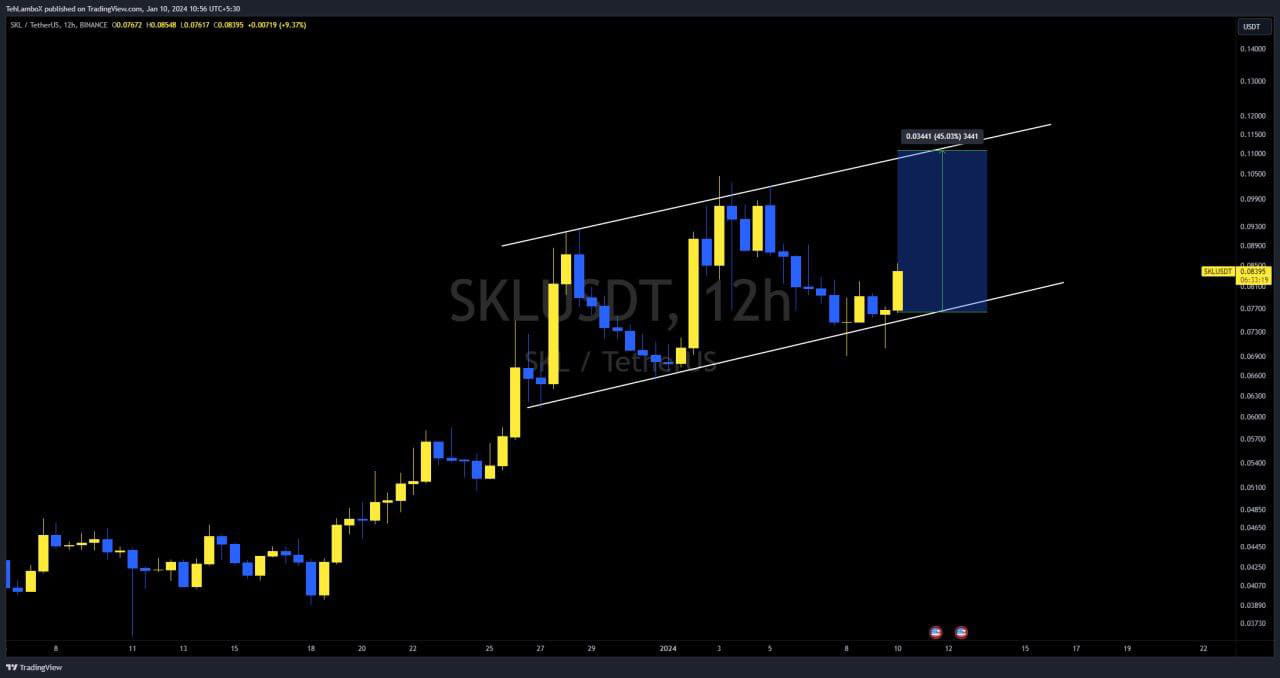 New Update #SKL Signal Type LONG Follow my binance feed f | crypto-father on Binance Square