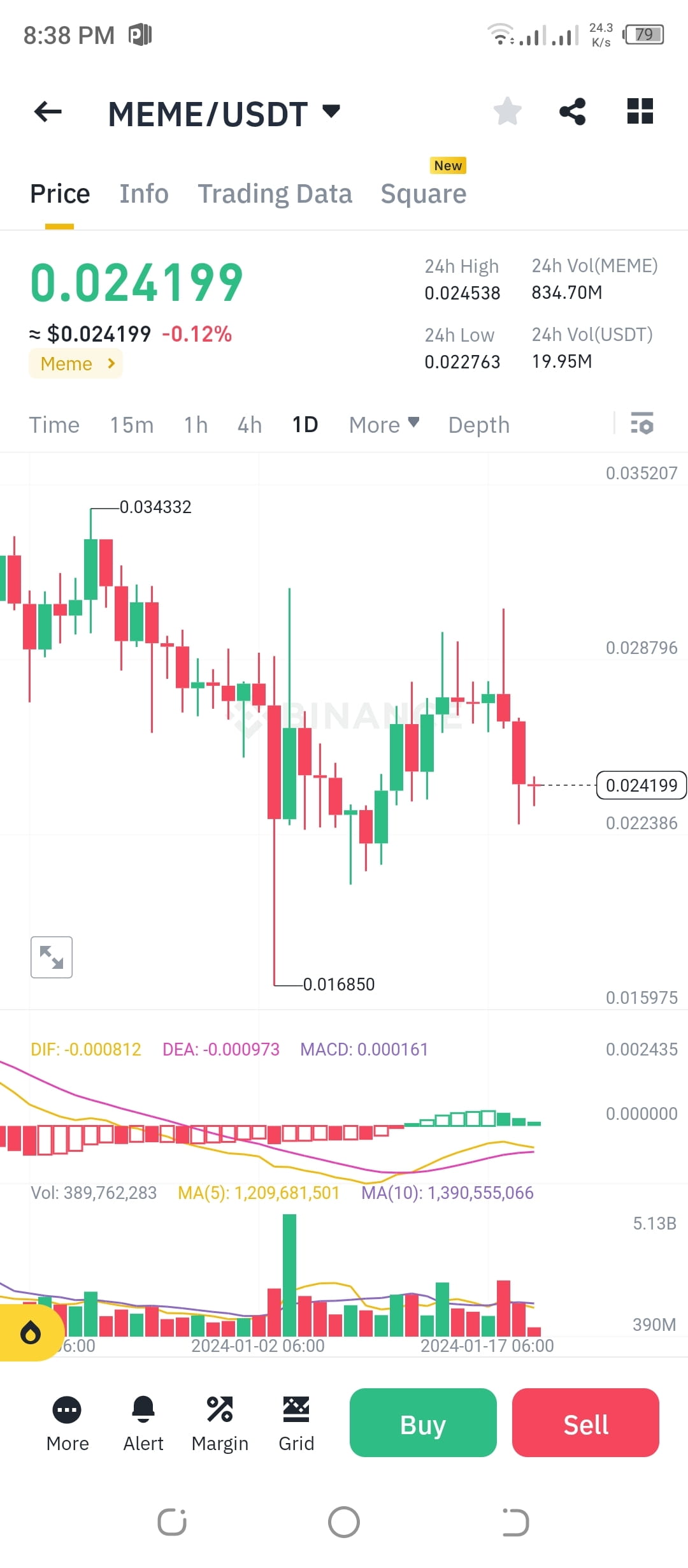 $MEME meets $USDT,asks, 'how's the weather up there?' USDT g | Tonudas on Binance Square