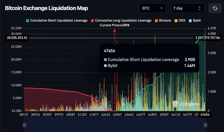 #Bitcoin hold tight #HODL If #Btc reaches $47,000 then the | Nakamoto ...