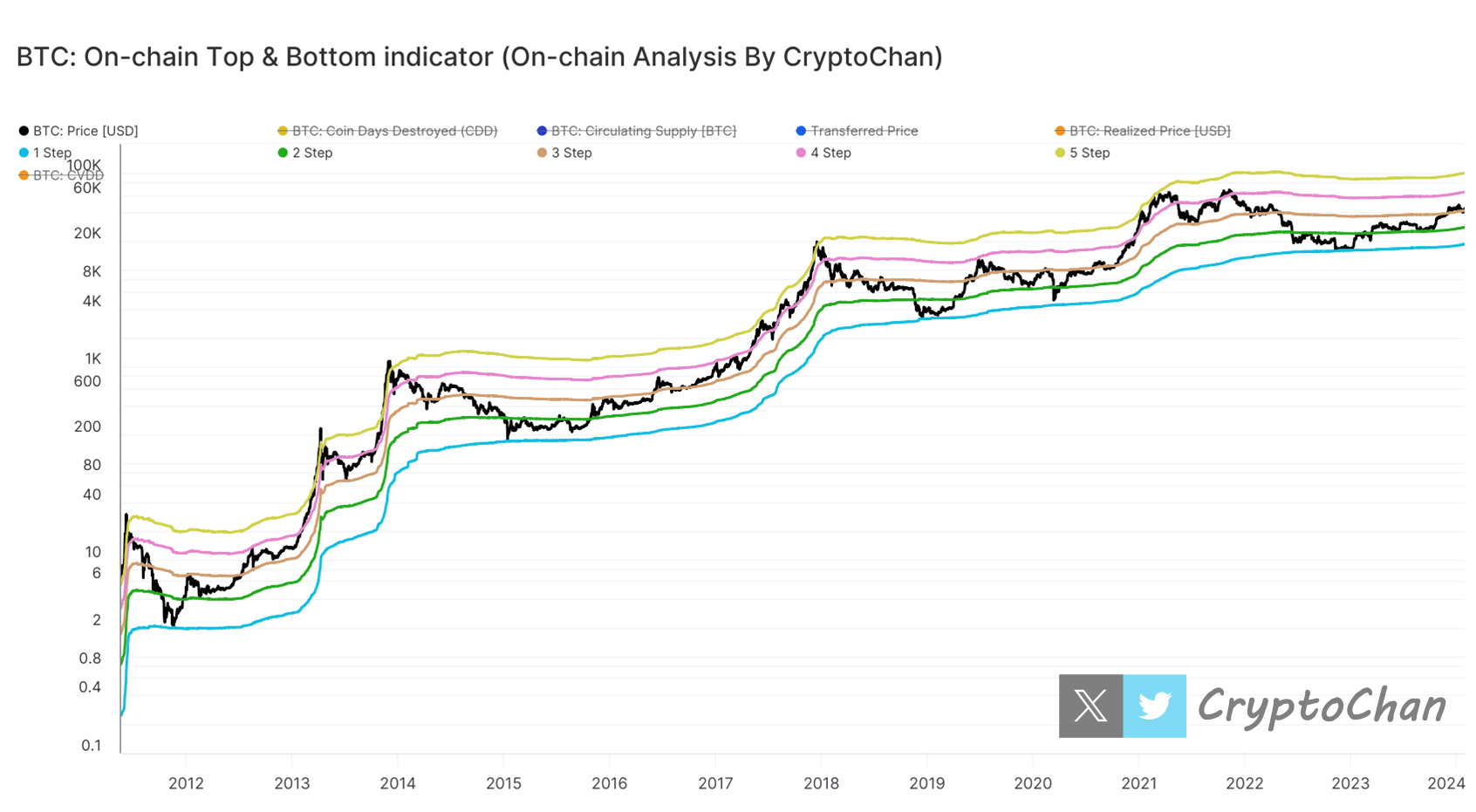 As shown in the figure, a set of top-bottom two-touch BTC la ...