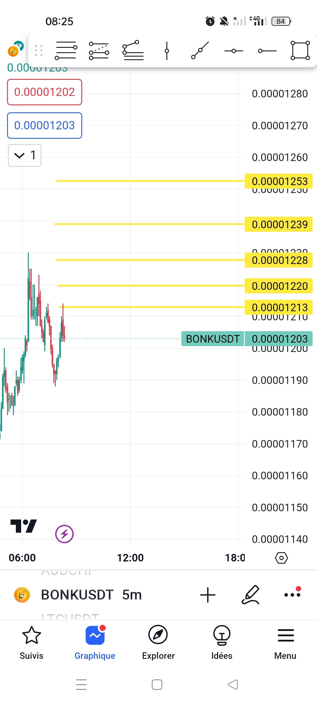 signal pump 🤑🤑 bonk/usdt prix entrée Now 0.000012 take p | signal pump_dump on Binance Square