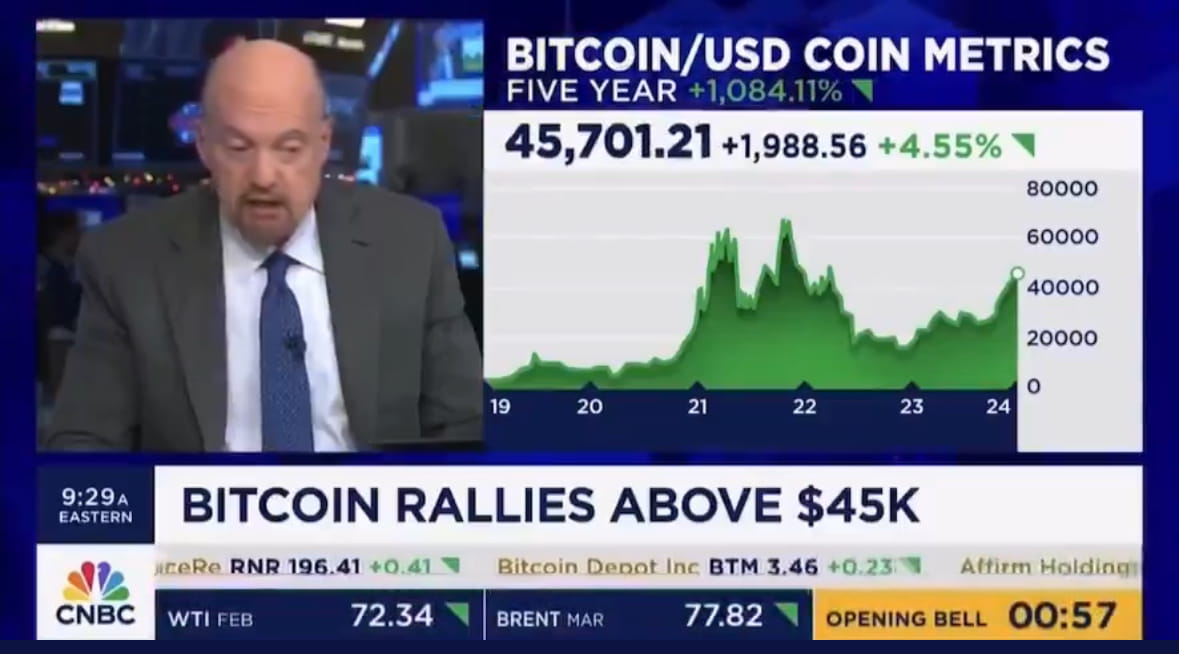 🛑🛑 Jim Cramer #Bitcoin short signal ( 🤡 ) 🤡Fun fact: | Moon5labs on ...