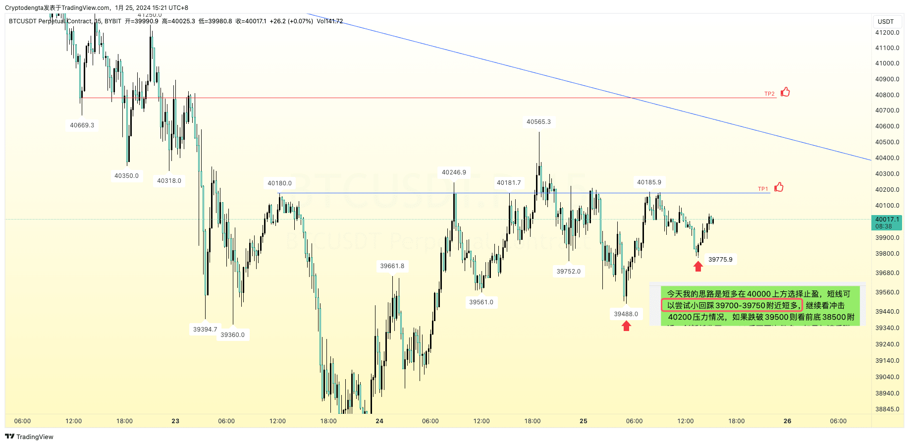 [GN short-term market tracking] The forecast for the pie in | 灯塔说 on ...