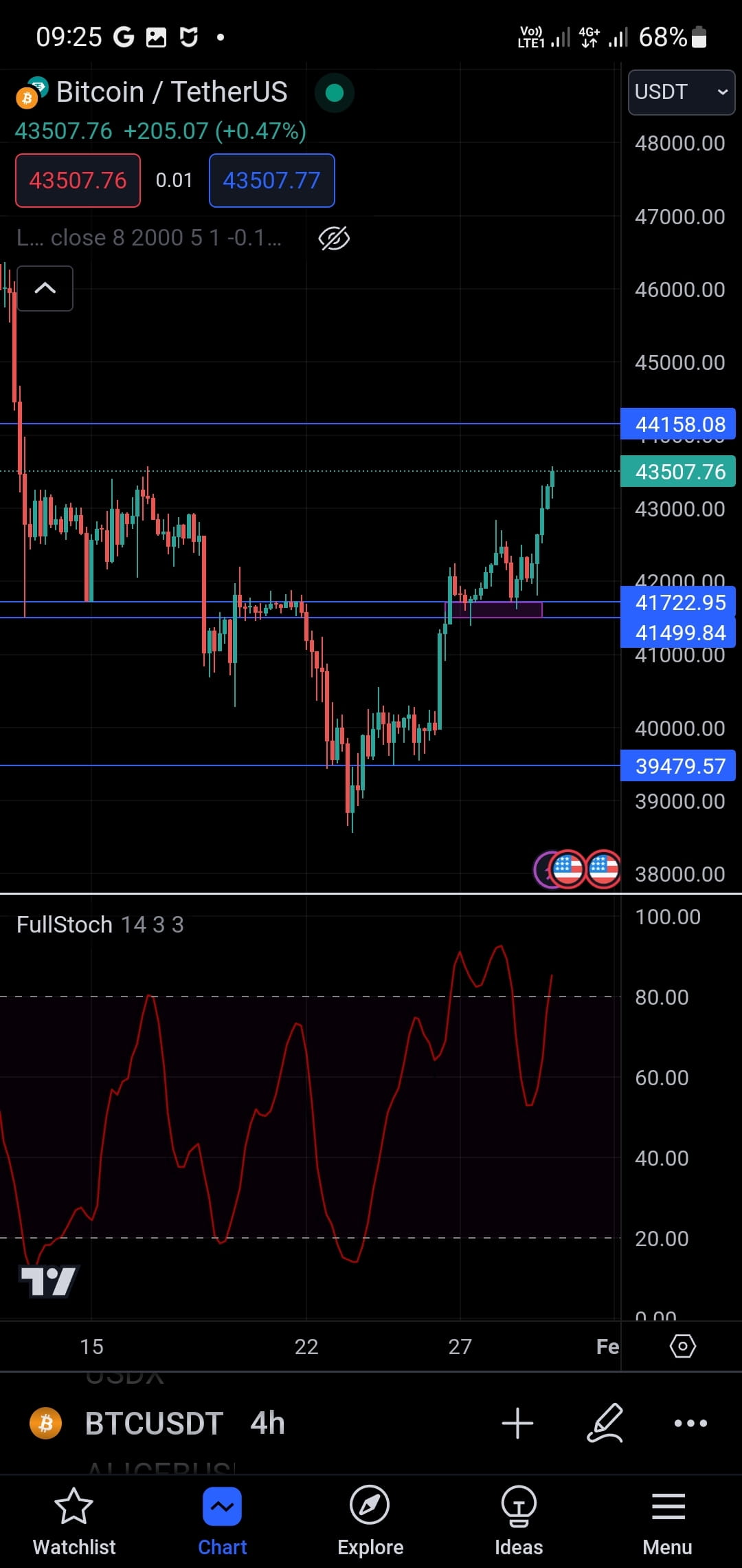 #BTC UPDATE $BTC BTC make a new higher !! it is time to us | KCZ ...