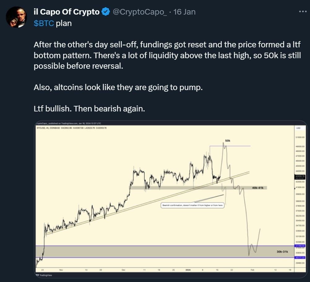 🚨 CAPO'S #BITCOIN PREDICTION: Pump to $50K then dump to $30 | Crypto ...
