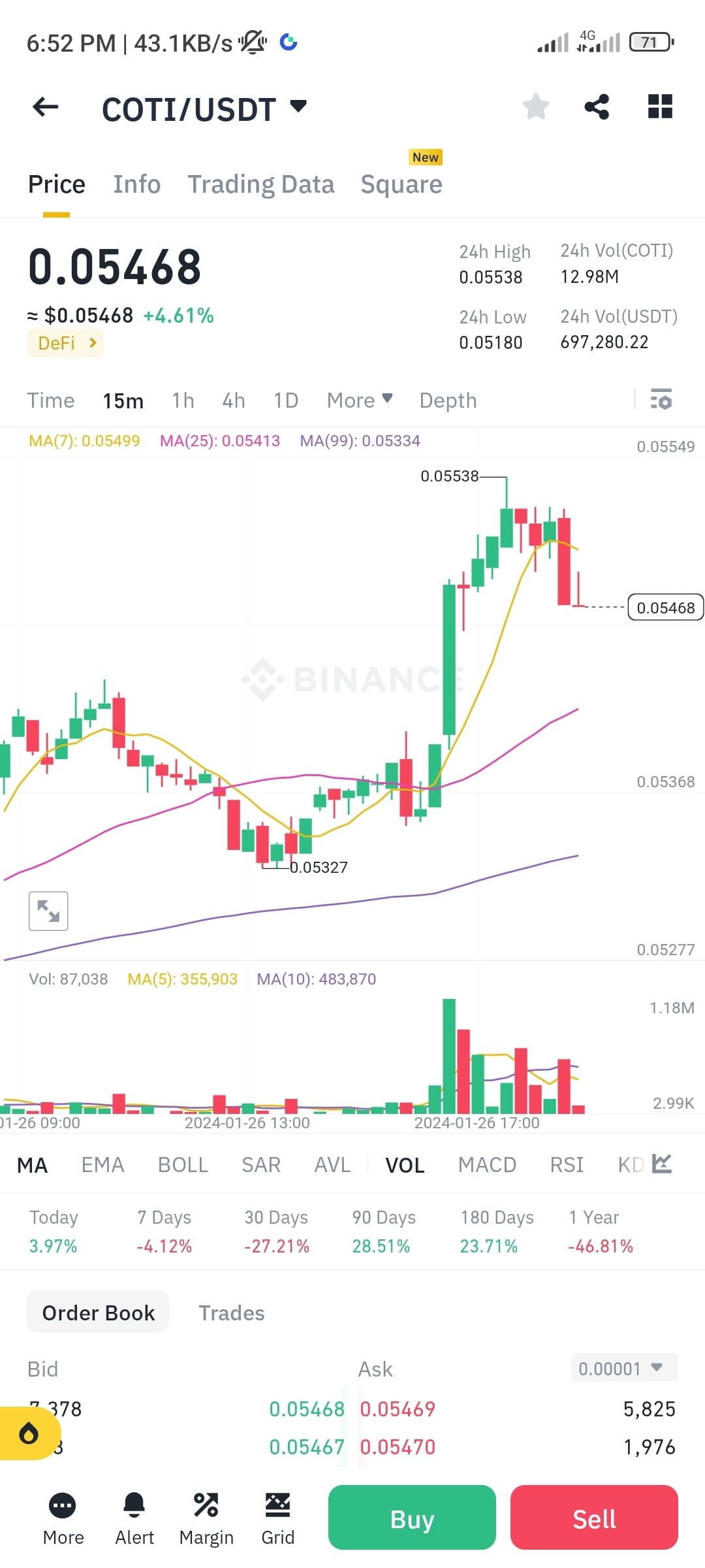$COTI meets $USDT, asks, 'how's the weather up there?' USDT | Tamim12 ...