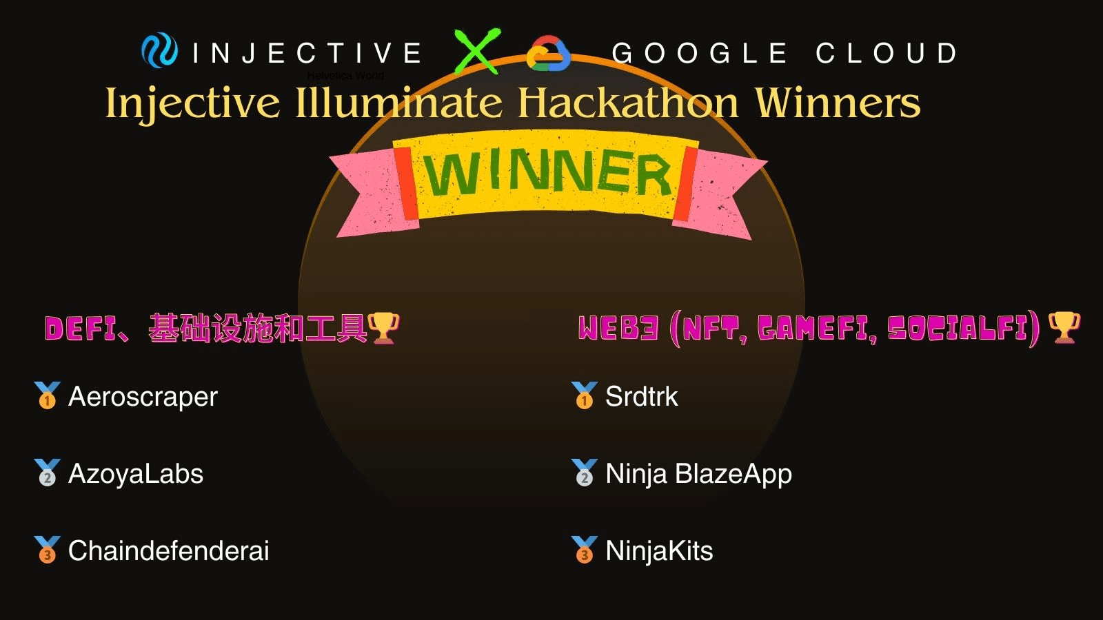 🎉Injective_ X googlecloud Illuminate Hackathon Winner: DeF | 进击的鸭鸭 on Binance Square