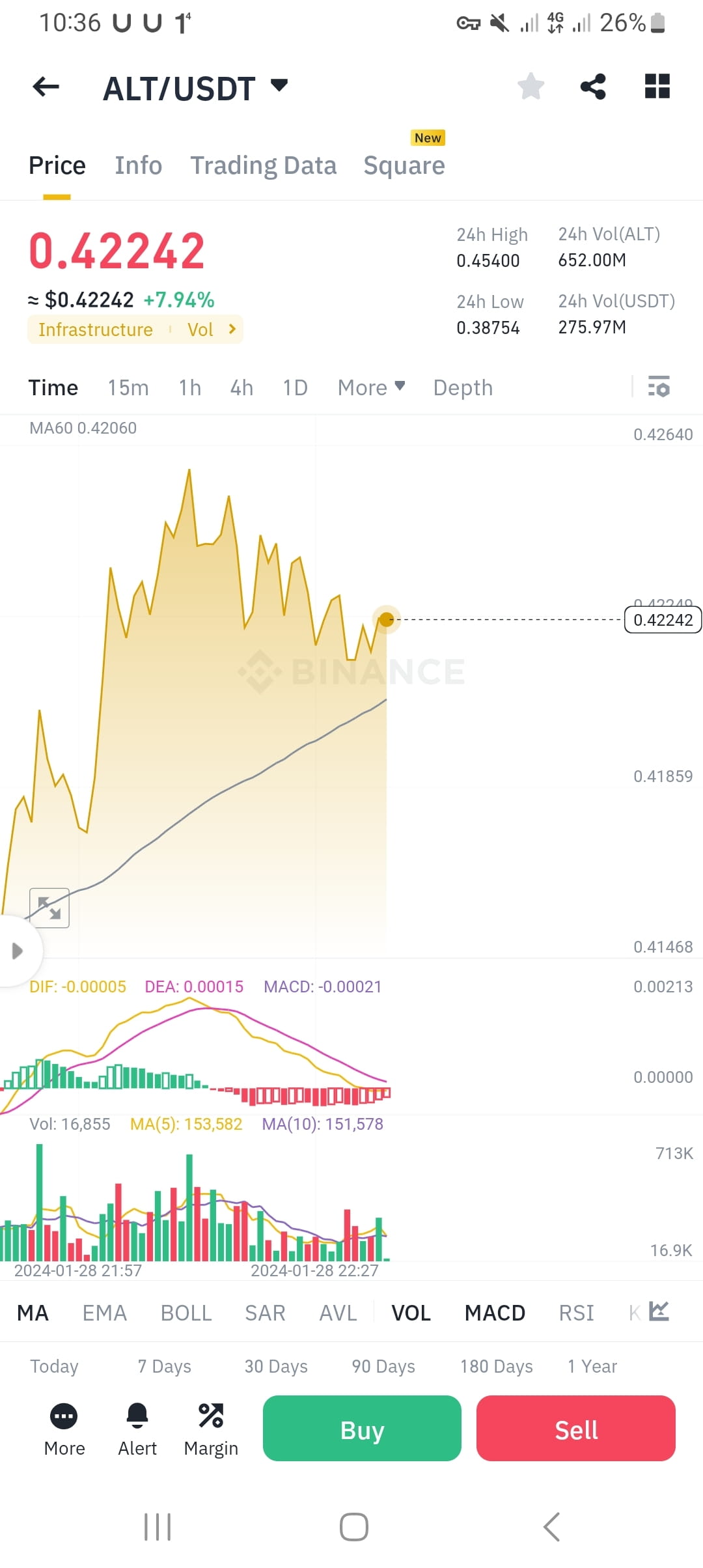 #ALT the live Altayer price today is #0.409393 USD with a 2 | mdmunna ...