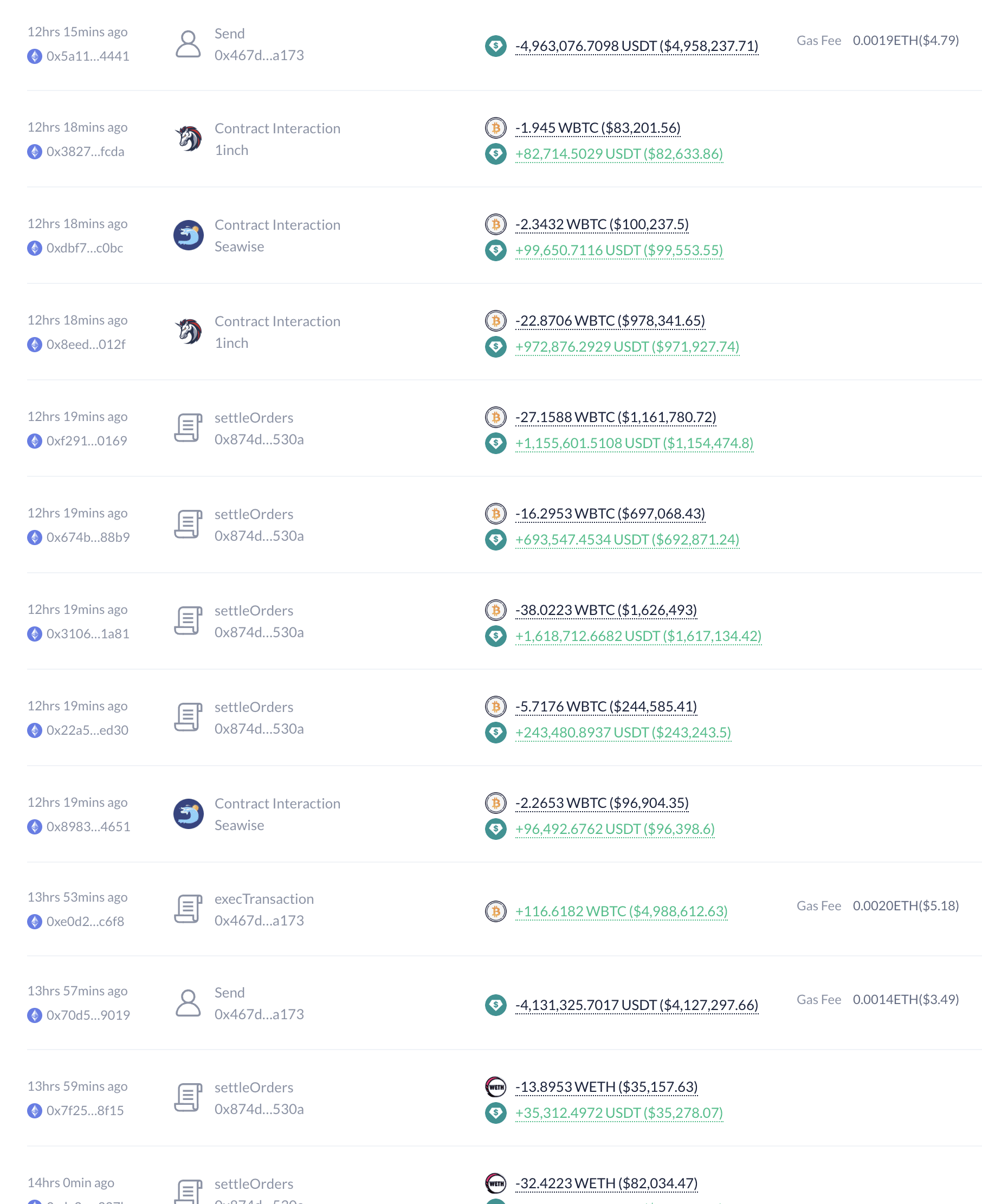 12 hours ago, the whale redeemed and sold 2,932 ETH + 116.6 | 余烬Ember on Binance Square