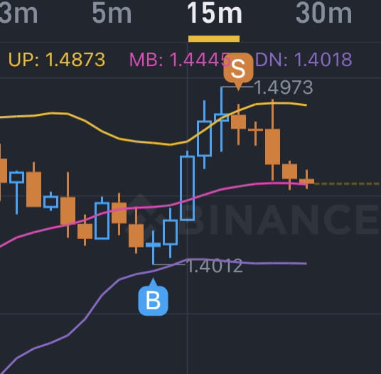 $PENDLE vip signal all profit done #prasa777 | Prasa777 on Binance Square
