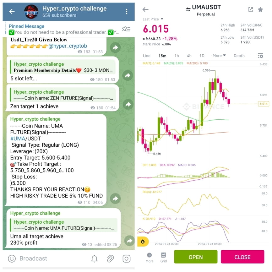 Coin Name: UMA FUTURE(Signal)------ #UMA/USDT Signal Ty | hyper_cryptob on Binance Square