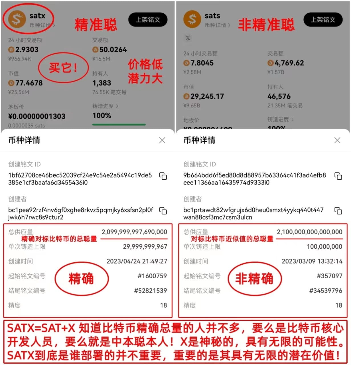 Satx is the first BRC-20 token to be compared to the Bitcoin | 歪脖山点零 on ...