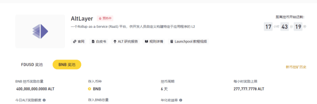 Binance 45th Launchpool-Altlayer (RAAS) análisis en profundidad de las predicciones de precios ...