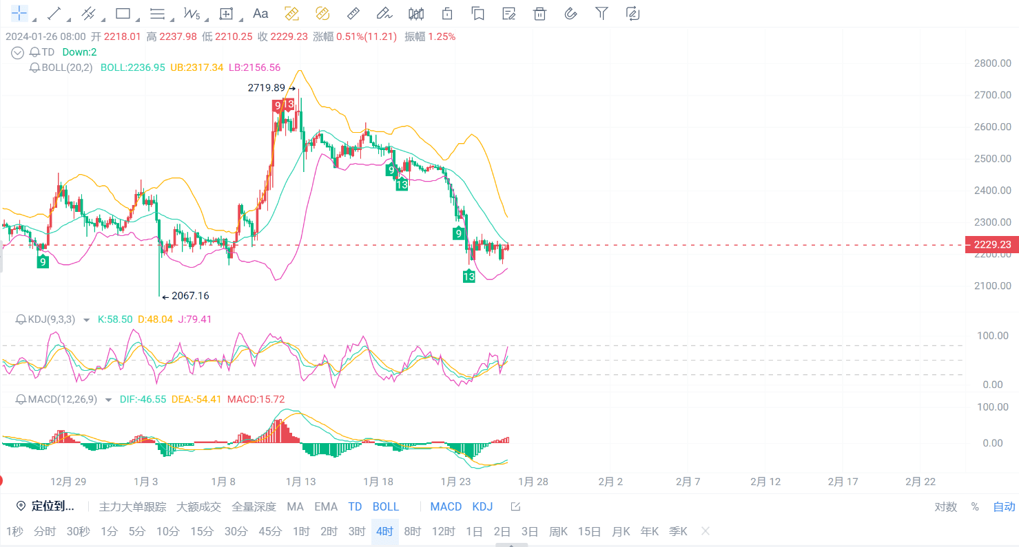 Yesterday's trading day was basically a consolidation, with | 一言讲趋势 on ...