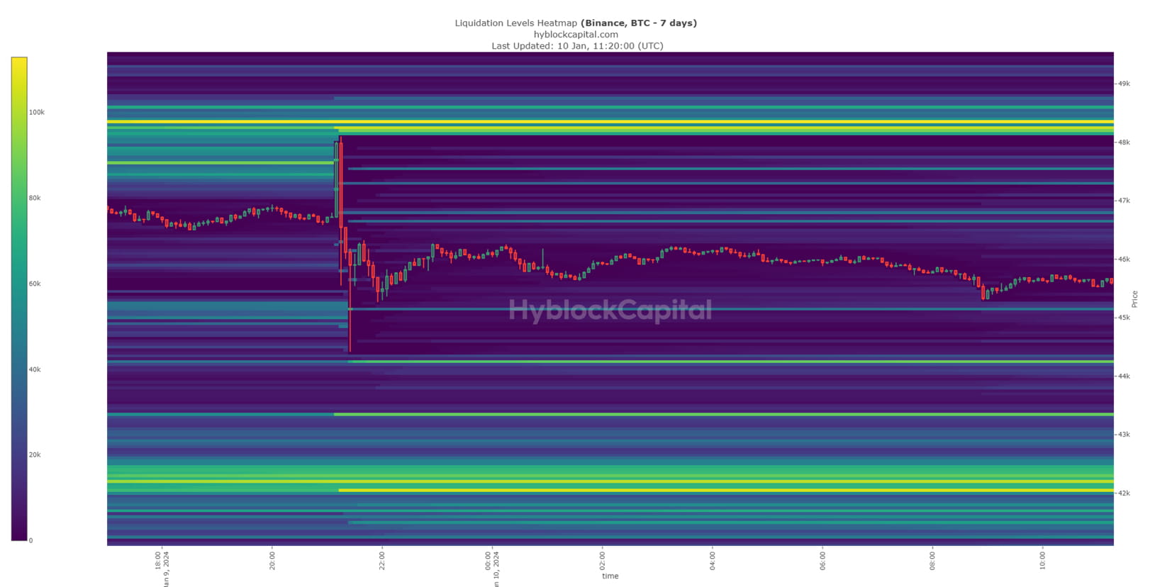 Updated liquidations, heatmap, order book + chart. Click He ...