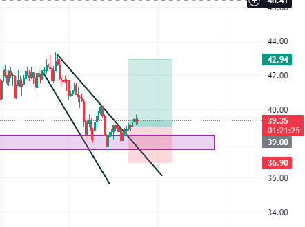 🚨SIGNAL SIGNAL SIGNAL🚨 🤑 FOLLOW ME FOR EXCLUSIVE SIGNALS | KR Crypto on ...