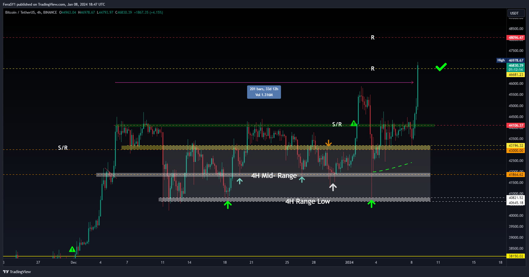 #Bitcoin Range break out ETF hype is pushing it nicely | Crypto Advance on Binance Square