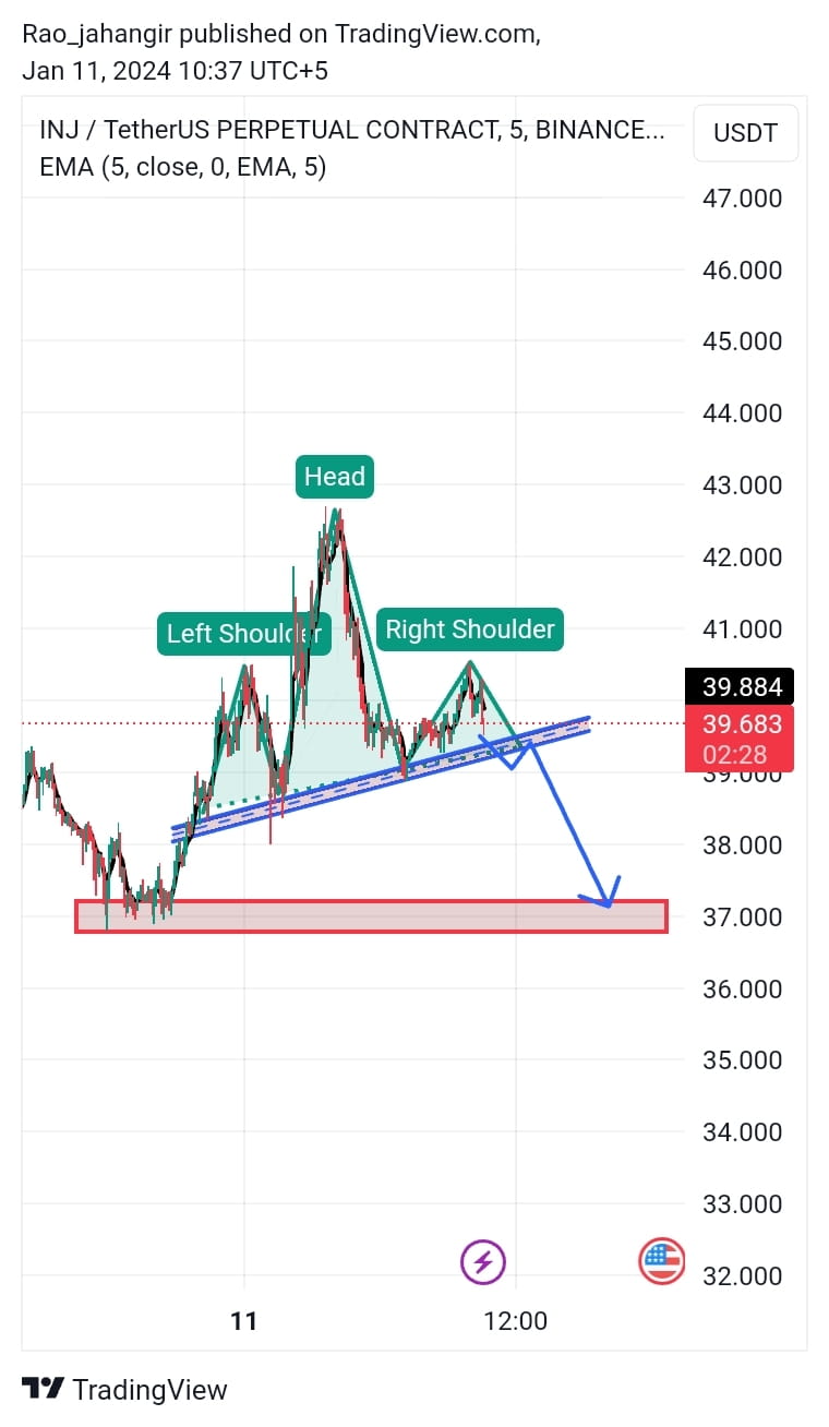 Coin name INJ/USDT you know better stay active and keep | RJ_TRADING ...