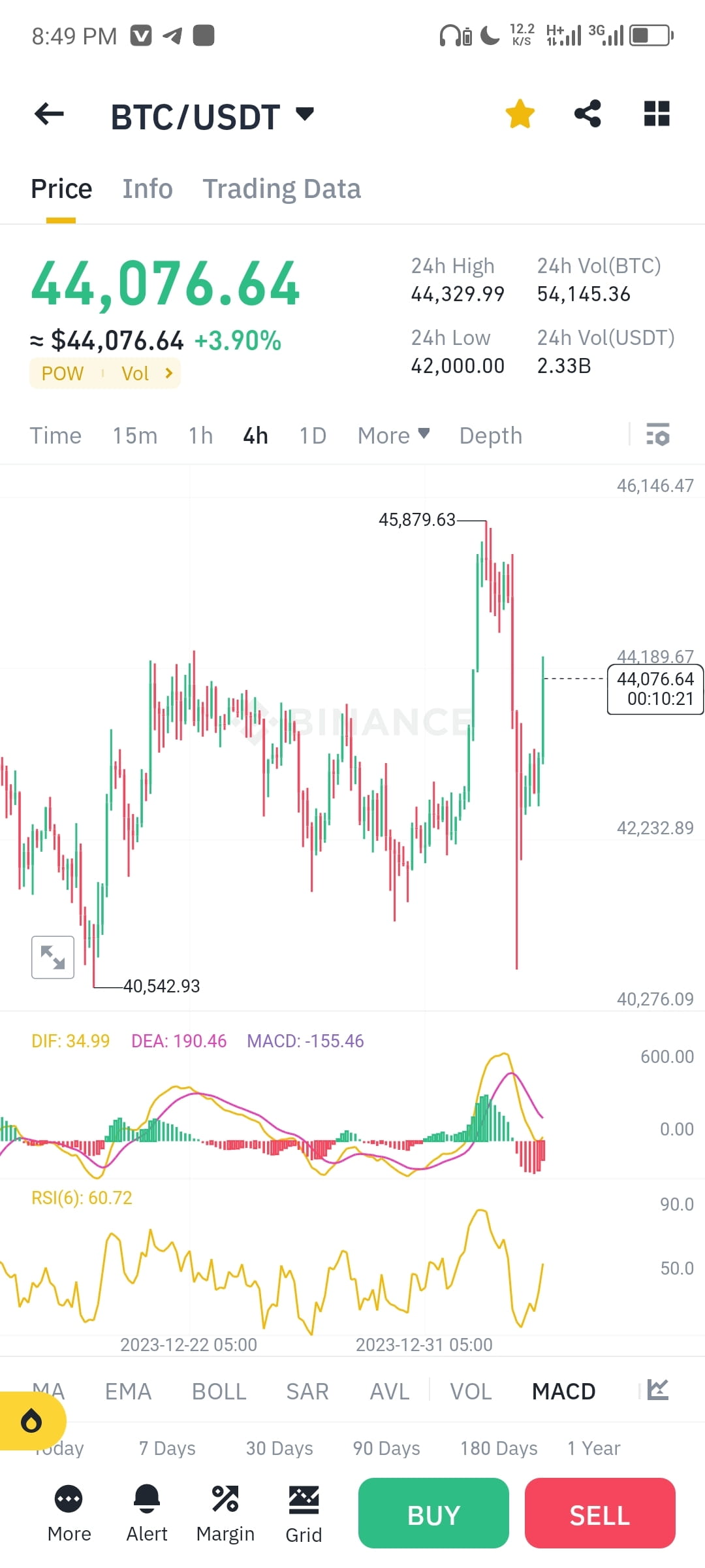 BTC Perfect 💯 as expected btc breakout and pump to 44500 | Admin78 on ...
