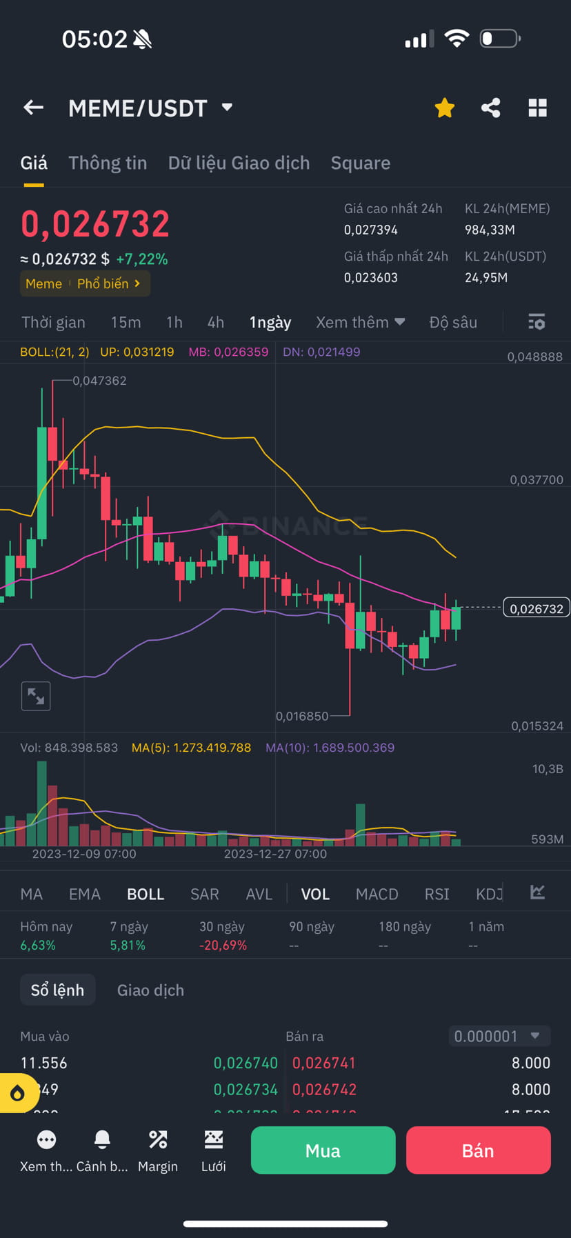 Psychic System $MEME + 7%, who can beat this little Dragon? | KLINK CW ...