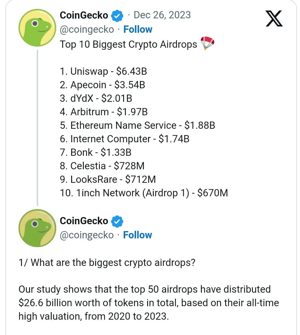 The Rise and Evolution of Crypto Airdrops 2021 emerged as a | Arrslan01 on Binance Square