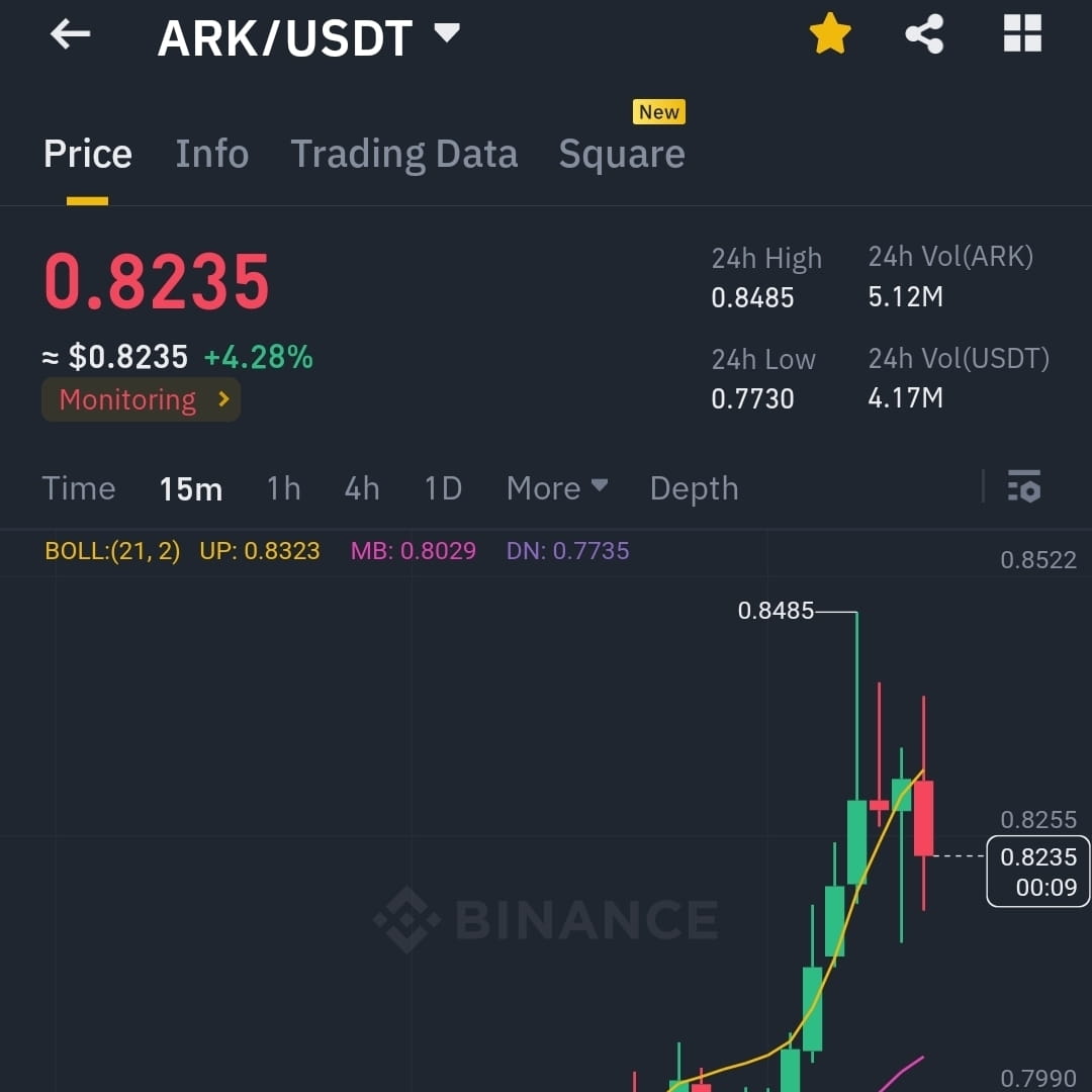 LAST VIIIPP SIGNAL FOR $ARK HIT FIRST TARGET IN LESS THAN 1 | CRYPTO ...