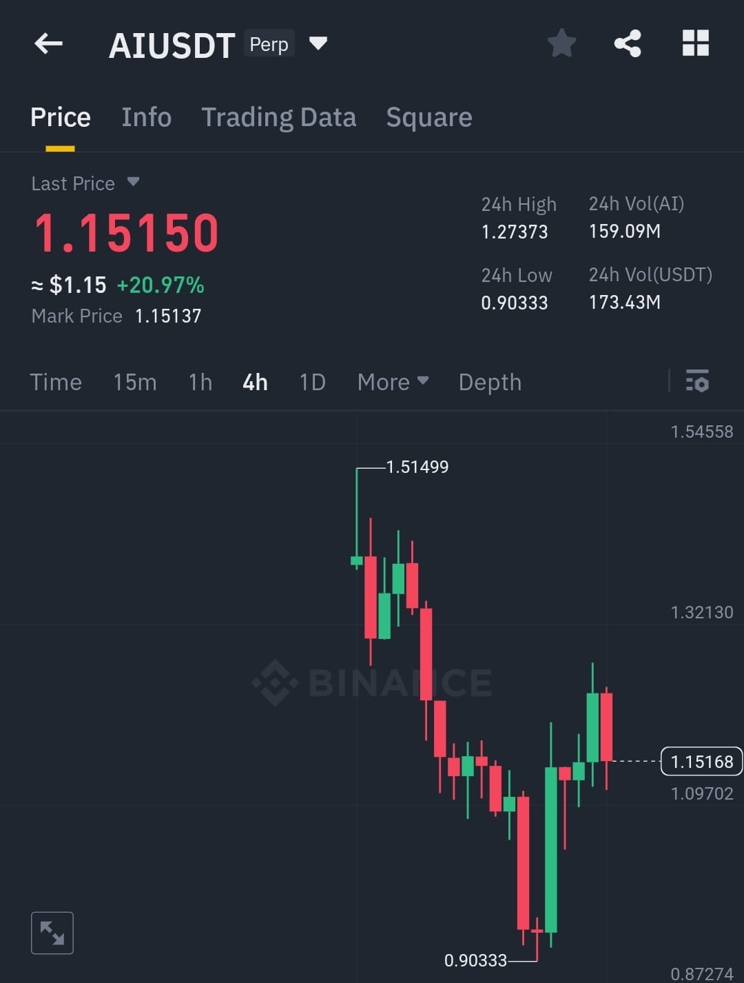 ⚠️💯 Congratulations to all Winners ⚠️💯 Those who short $A | Mofassair on Binance Square