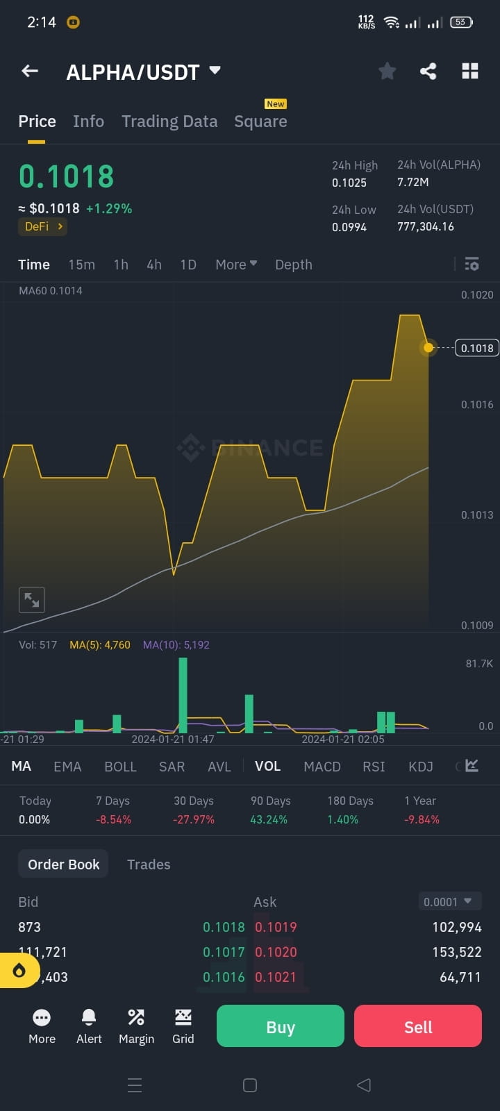 Alpha Token (A) is a cryptocurrency that was launched in 201 | Sajeeb ...