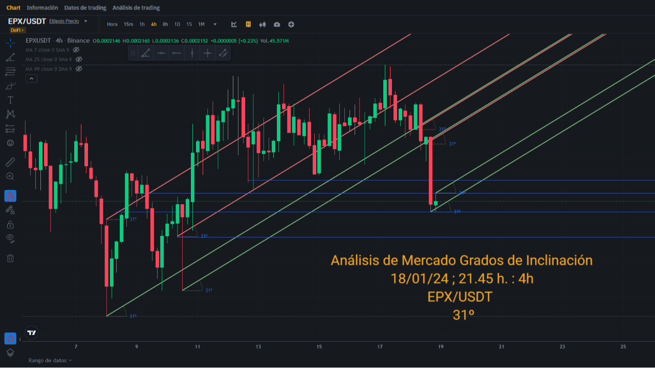 Market Tilt Analysis About Ellipsis (EPX) | Next Coin Insights on ...