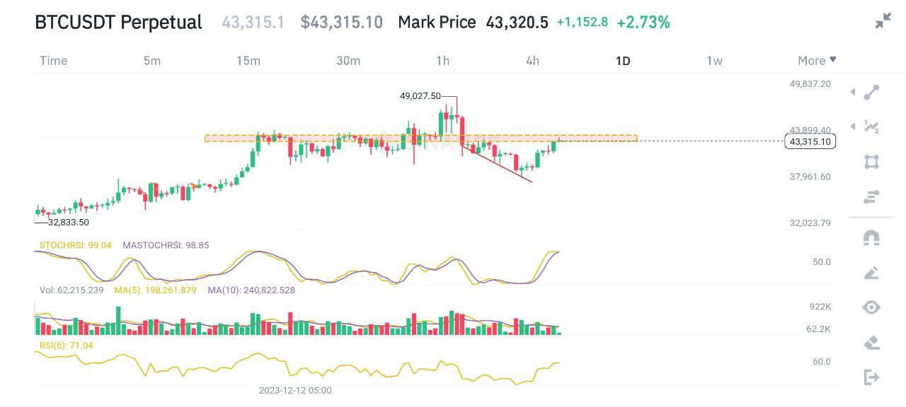 #BTC Signal Type LONG Please Follow our balance Feed for | crypto ...