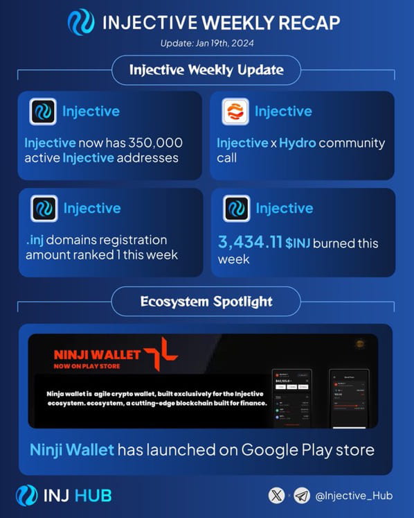 Good Morning Ninjas!🥷🏻 Injective Weekly Recap: This week’s | Crypto ...