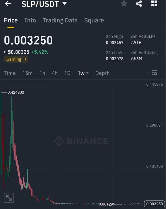 Brace Yourself for $SLP Explosion Alongside $AXS ! Exciting ...