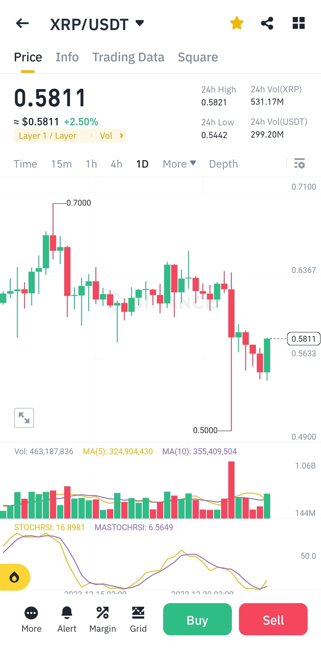 BREAKING MEWS TO XRP🔥🔥👆💪 Stay Tuned To XRP from now Aft | Kasonso ...