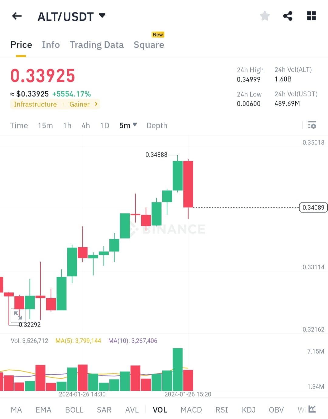 💰 BEWARE!! 🟢 Did you miss buying the #ALT $ALT coin befor | Crypto ...