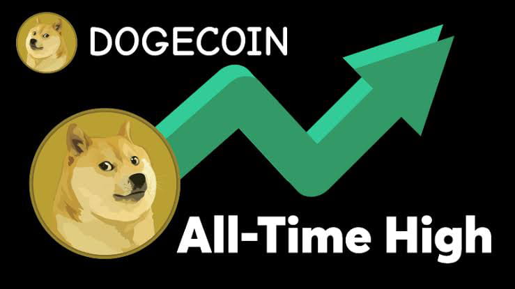Dogecoin Active Addresses surge nearly 12% overnight, to DOG | CRYPTO_KITE on Binance Square