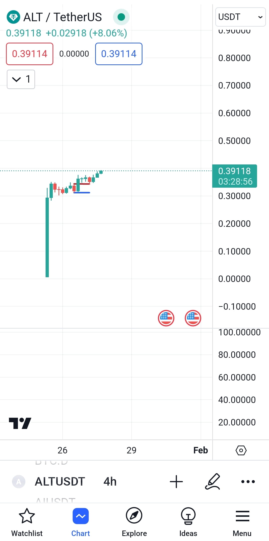 ALT IS A COMPLICATED TOKEN🤣🤣 It is a Complicated Token | Kasonso ...