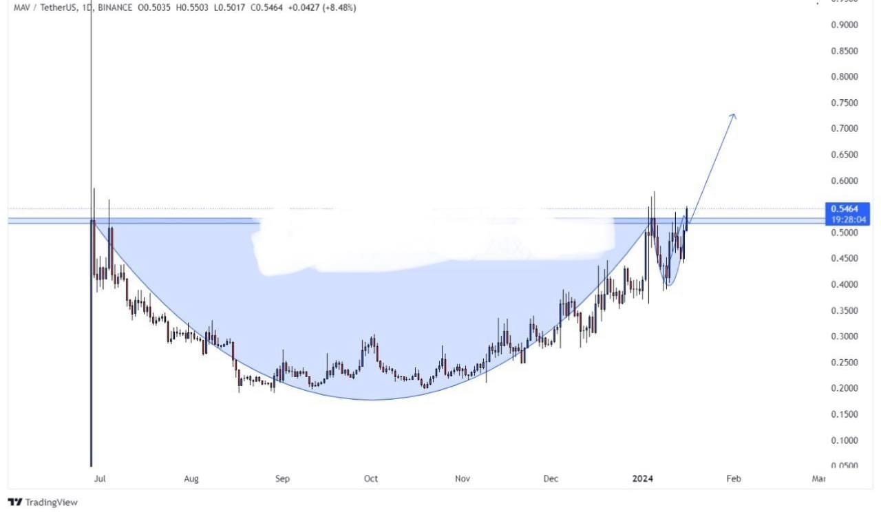 #MAV Buy and hold big pump soon🚀🚀🚀🤑🤑🤑 #Cryptohustle | Crypto Hustle on ...
