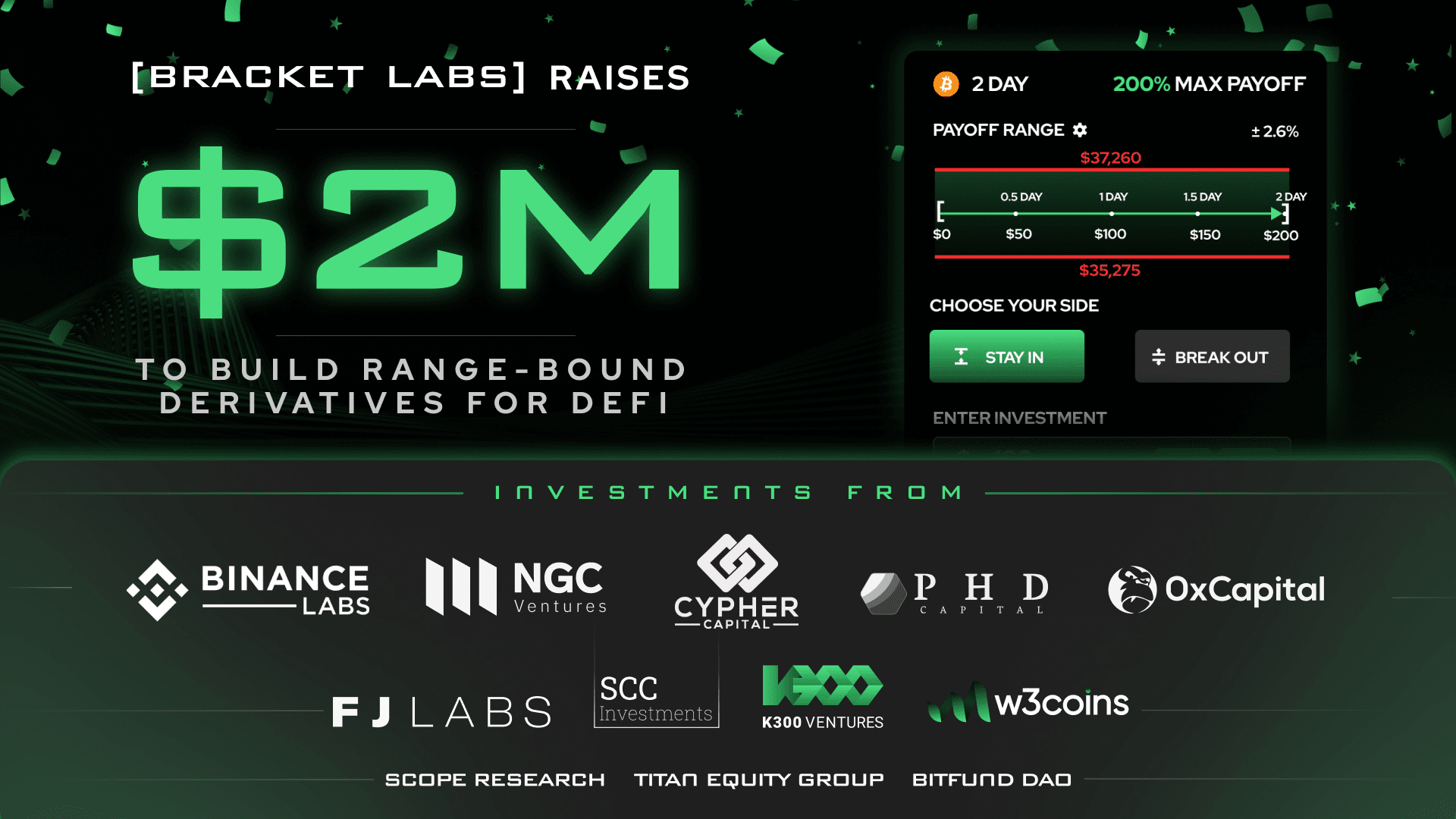 K300 Ventures has joined Binance Labs in investing in Bracke | TradeCoin_VN on Binance Square