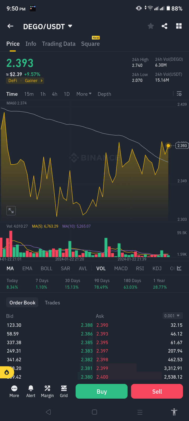 $DEGO It's Time To Talk About $DEGO Tkeon. I'm Sure This To ...