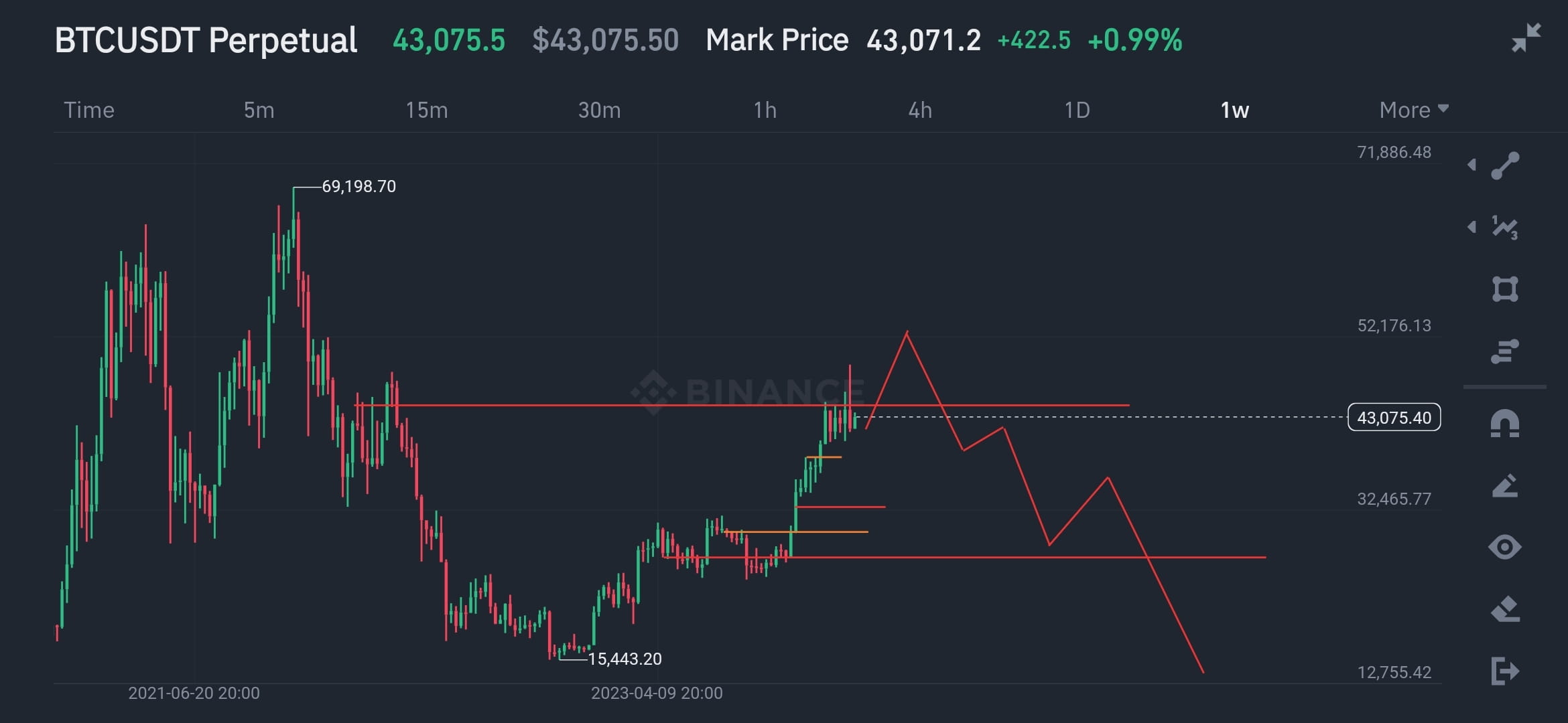 $BTC It looks Juicy. Winter is coming, let's make some 💰 | Typlox on Binance Square