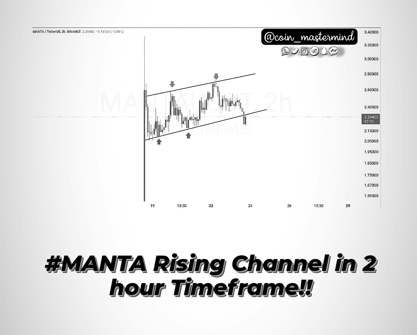 $MANTA showcases a Rising Channel on the 2-hour timeframe. | Coin ...