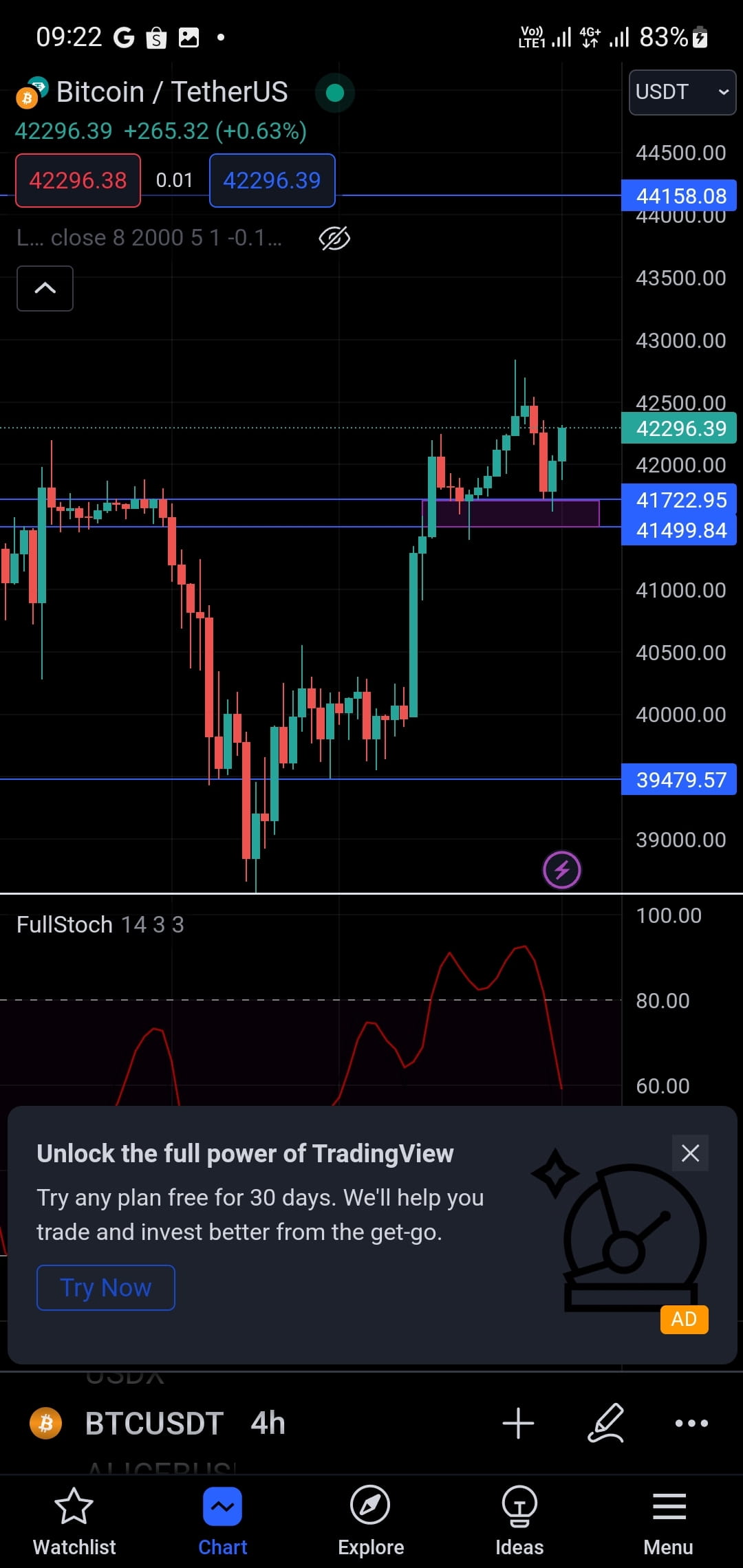 #BTC UPDATE BTC retest the sup level, and bounce back to 4 | KCZ ...