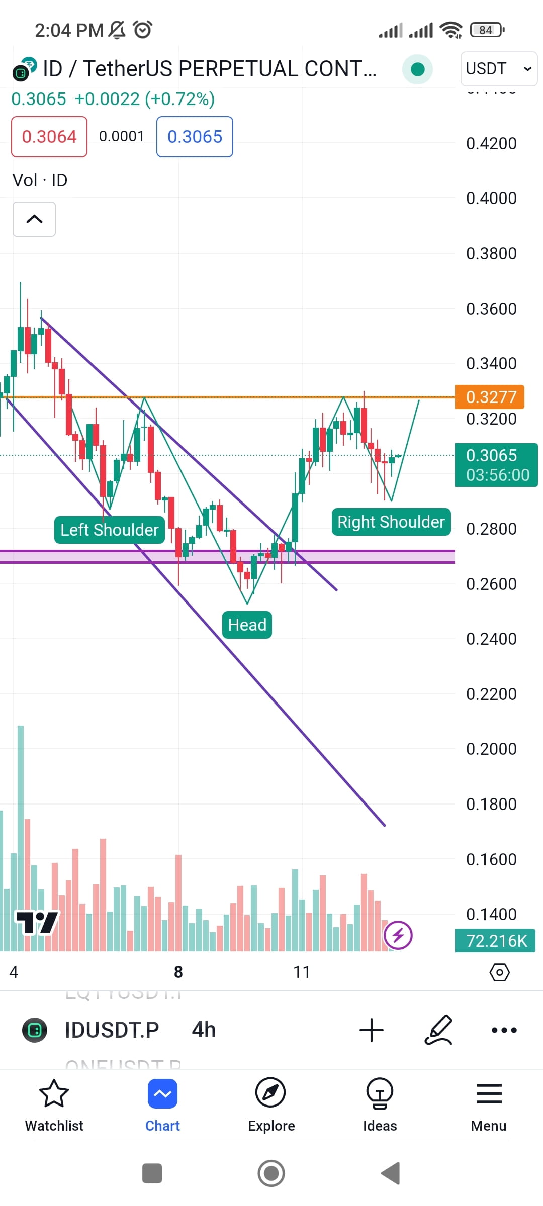 #ID/USDT signal ANALYSIS: join my live for daily getting 2- | Bit Bull on Binance Square