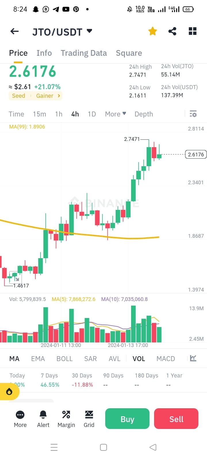 $JTO JTO price production hit 5$ 6$ 7$ 9$ 10$ And More | chwaseem199 on ...
